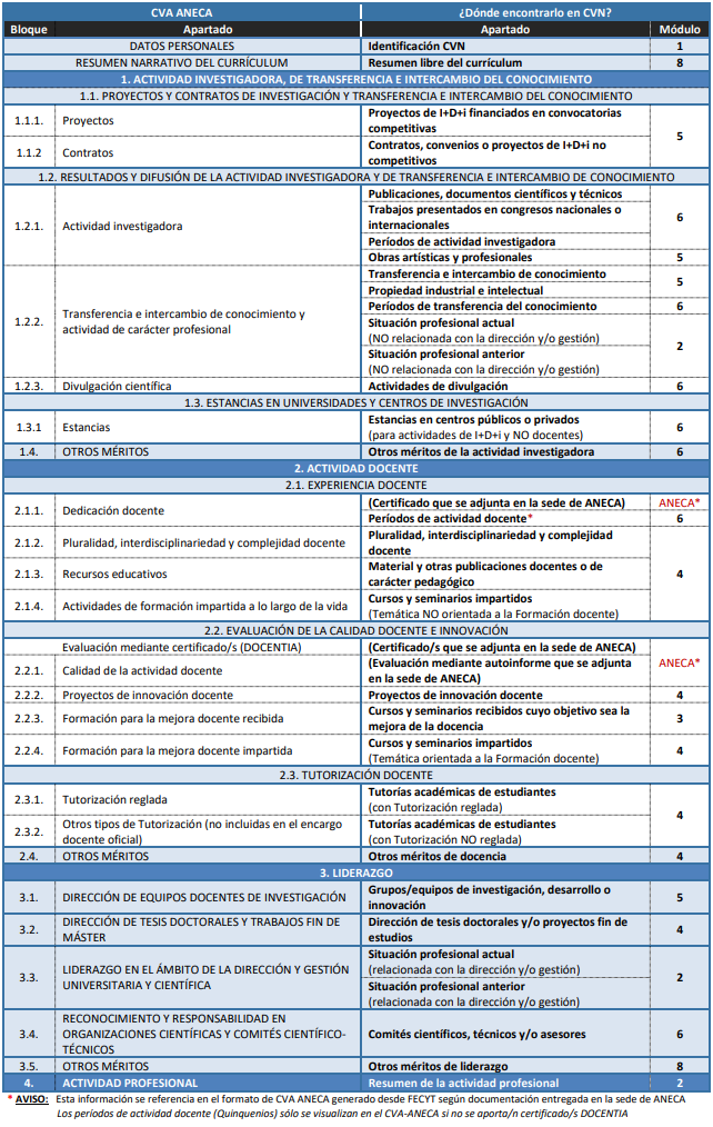 ¿Cómo se genera el CVA ANECA desde el Editor CVN de FECYT? – Portal ...